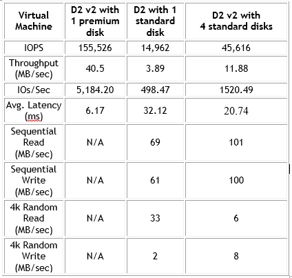 CCH Central : Technical SQL - What are CCH's recommendations for ...