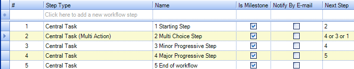 CCH Workflow : Workflow step order