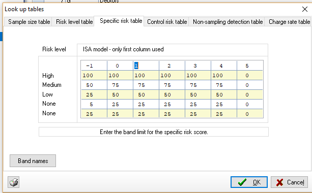 Cch Audit Automation Sql Sample Size Calculation Based On Cch Standard Master Pack 8164
