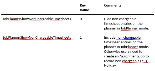CCH Practice Management : How do I use the Employee Planner with Jobs?