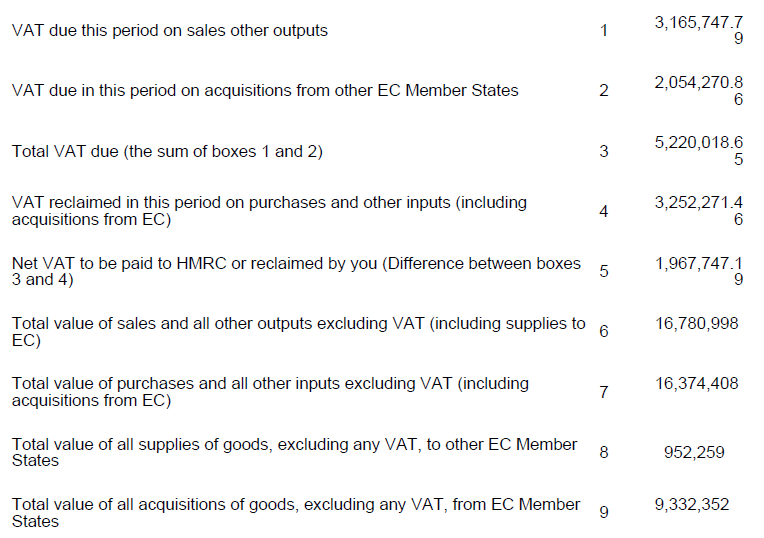 CCH OneClick : MTD for VAT - FAQs